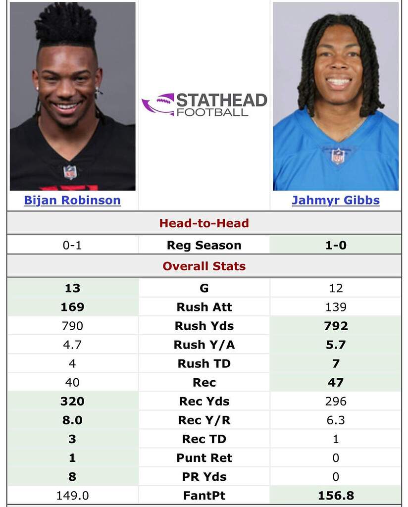Gibbs vs Bijan - The Den
