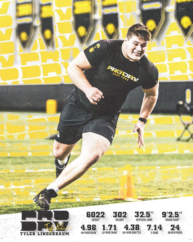 Tyler Linderbaum… - The Den