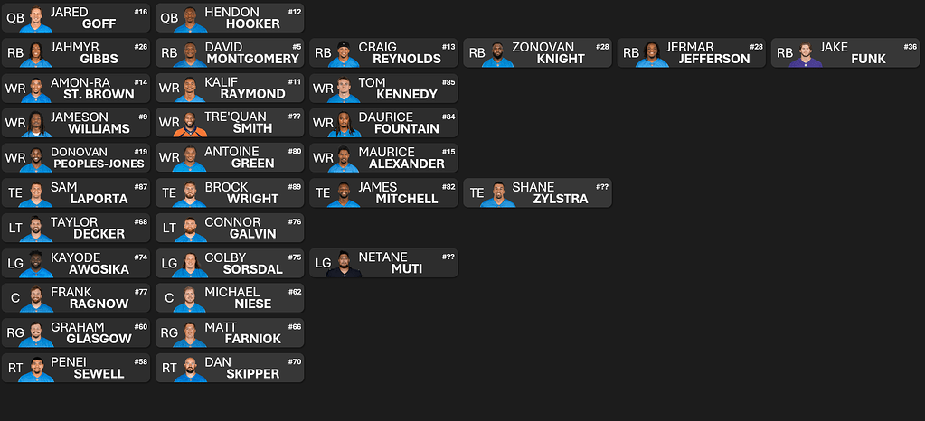 Current Roster - what are your thoughts? - Page 2 - The Den