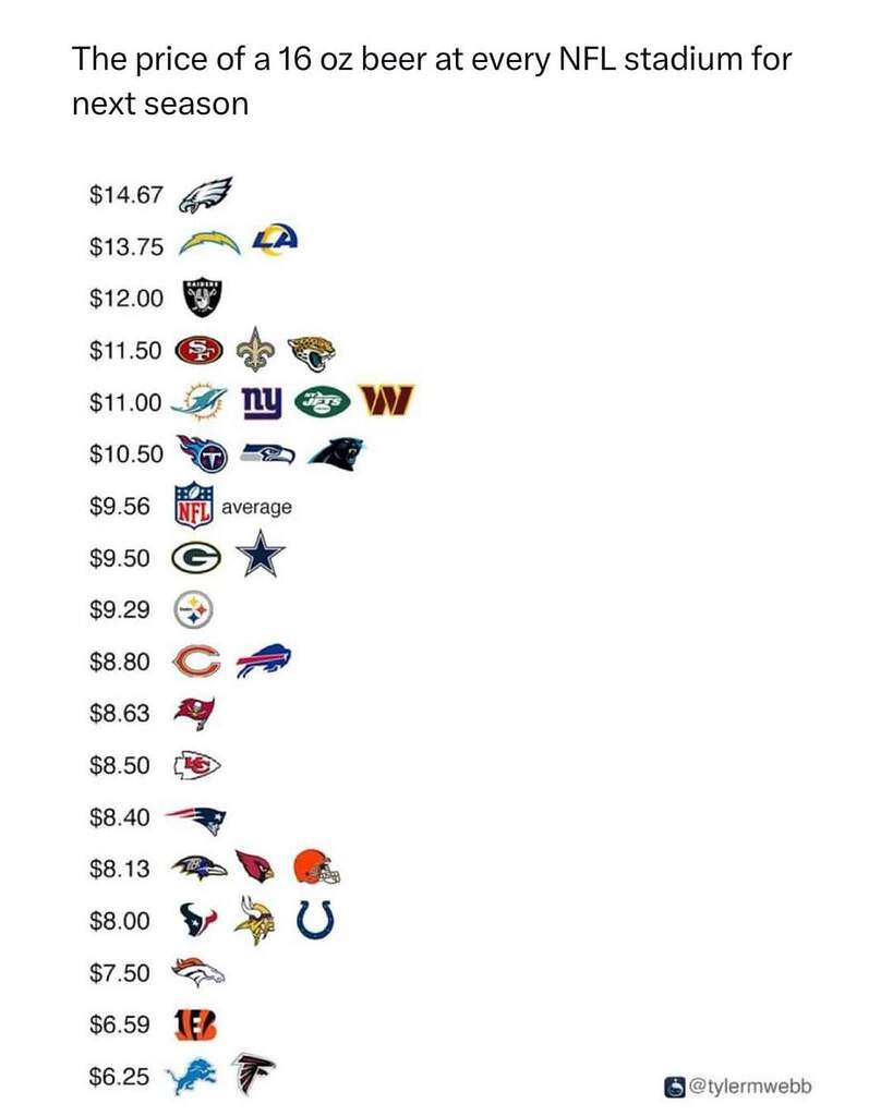 Stadium beer prices - The Den