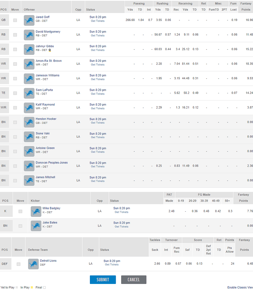 This is my Fantasy Draft Roster - The Den