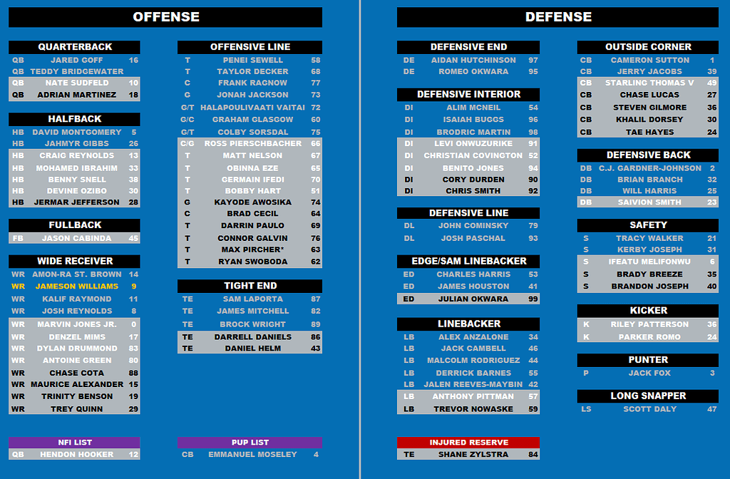 Roster Breakdown heading into the Giants game and what I'm watching for ...