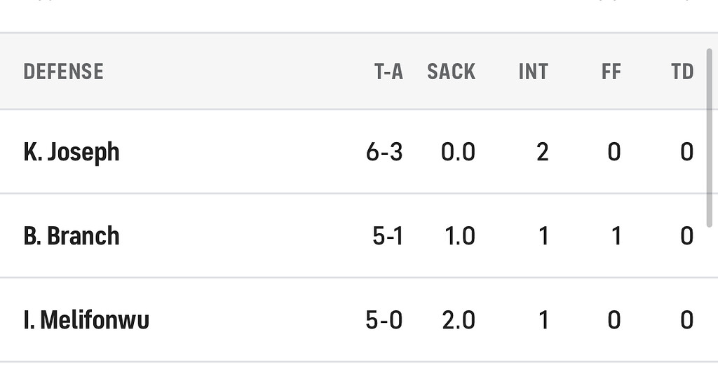 Our Safety Trio - The Den