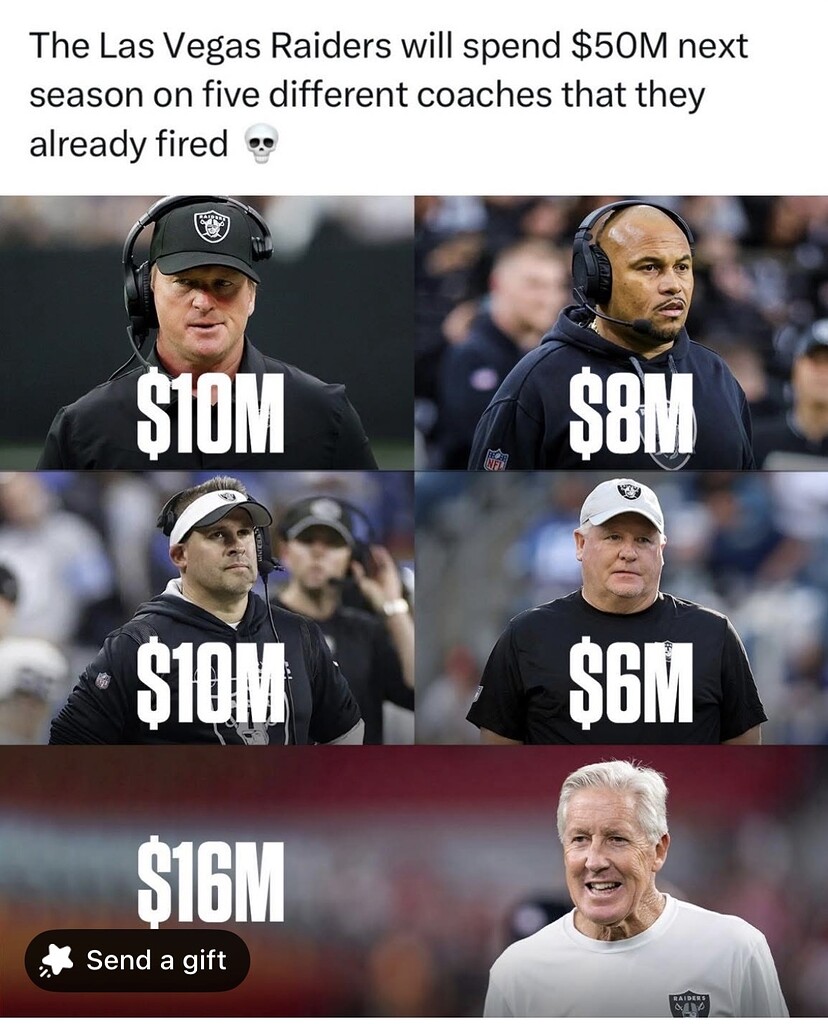 The Raiders LOL - The Den