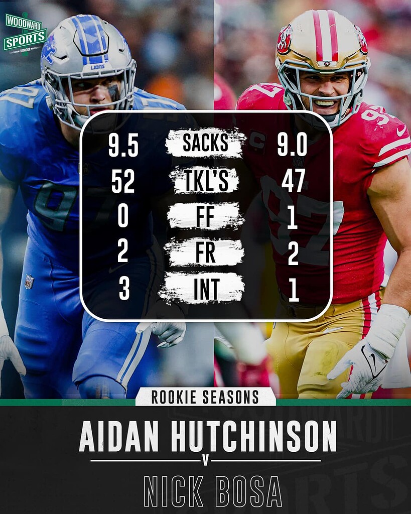 Some Extra Strong Hutch Koolaid! - Detroit Lions — The Den - The Den