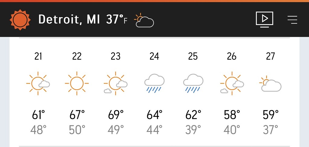 Weather Forecast for Draft Weekend! - The Den