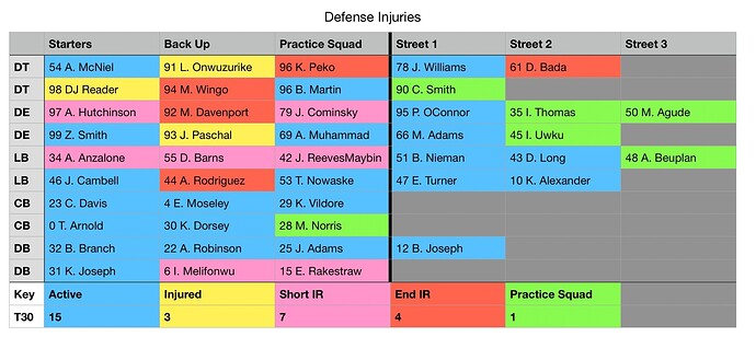 Putting our defensive injuries into perspective - The Den