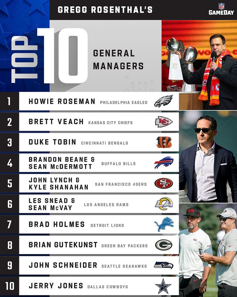 NFL Gameday GM Ranking - The Den