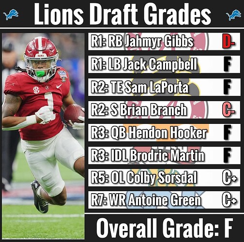 I Think This Gibbs Guy is Pretty Good - The Den