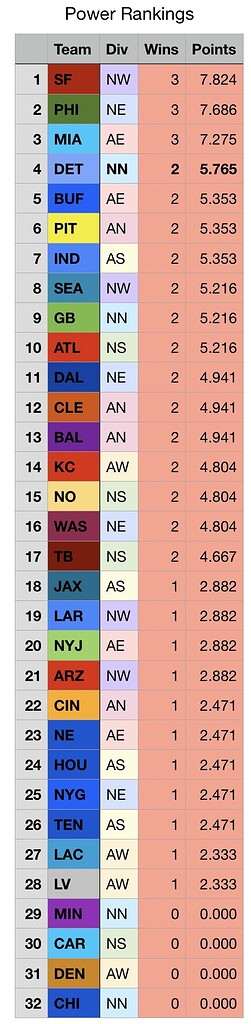 My Computer Power Rankings - The Den