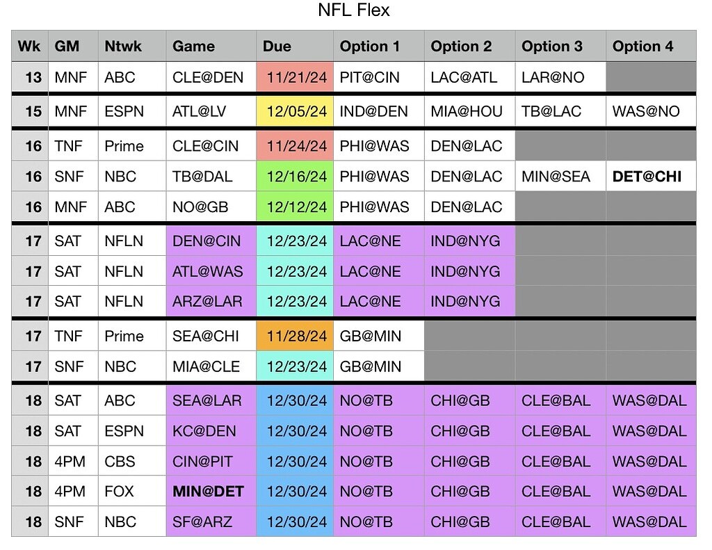 Flexible Games for the rest of the Season - The Den
