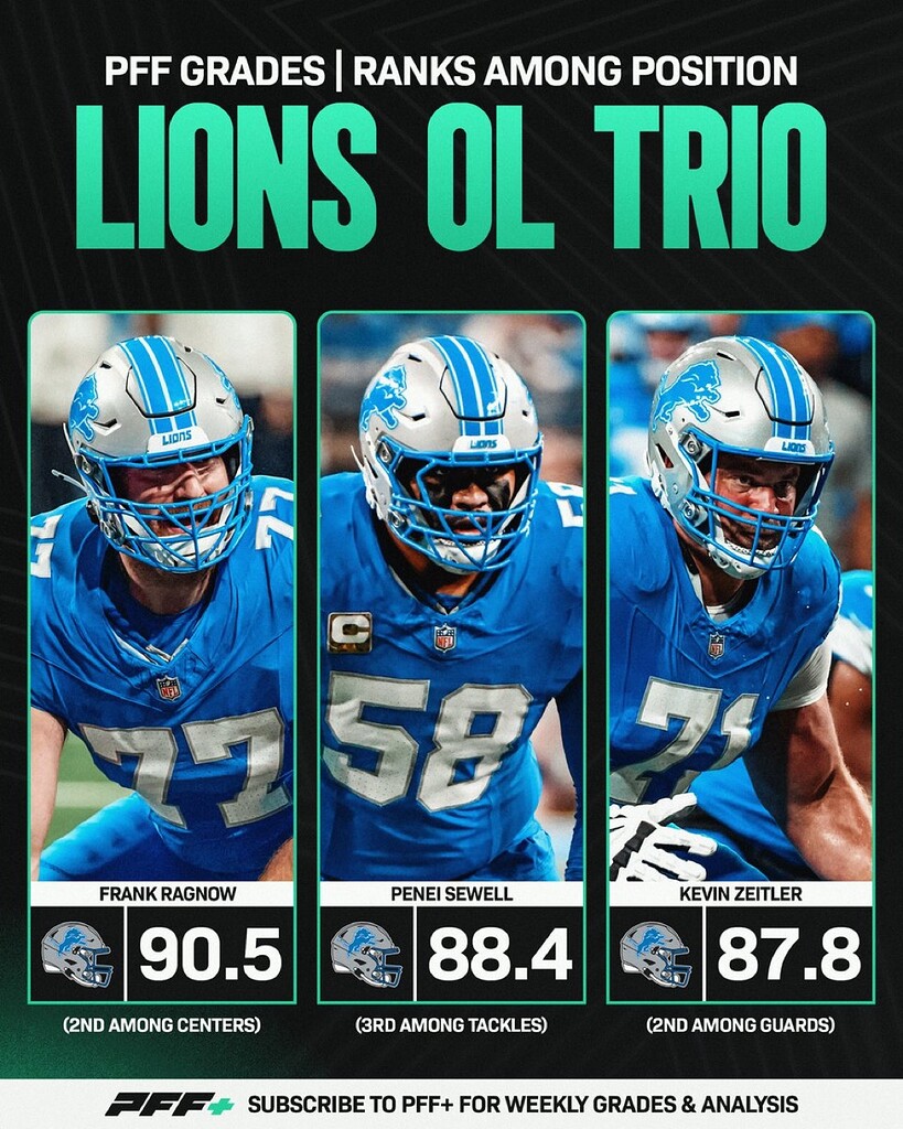 Lions O Line really is special - The Den