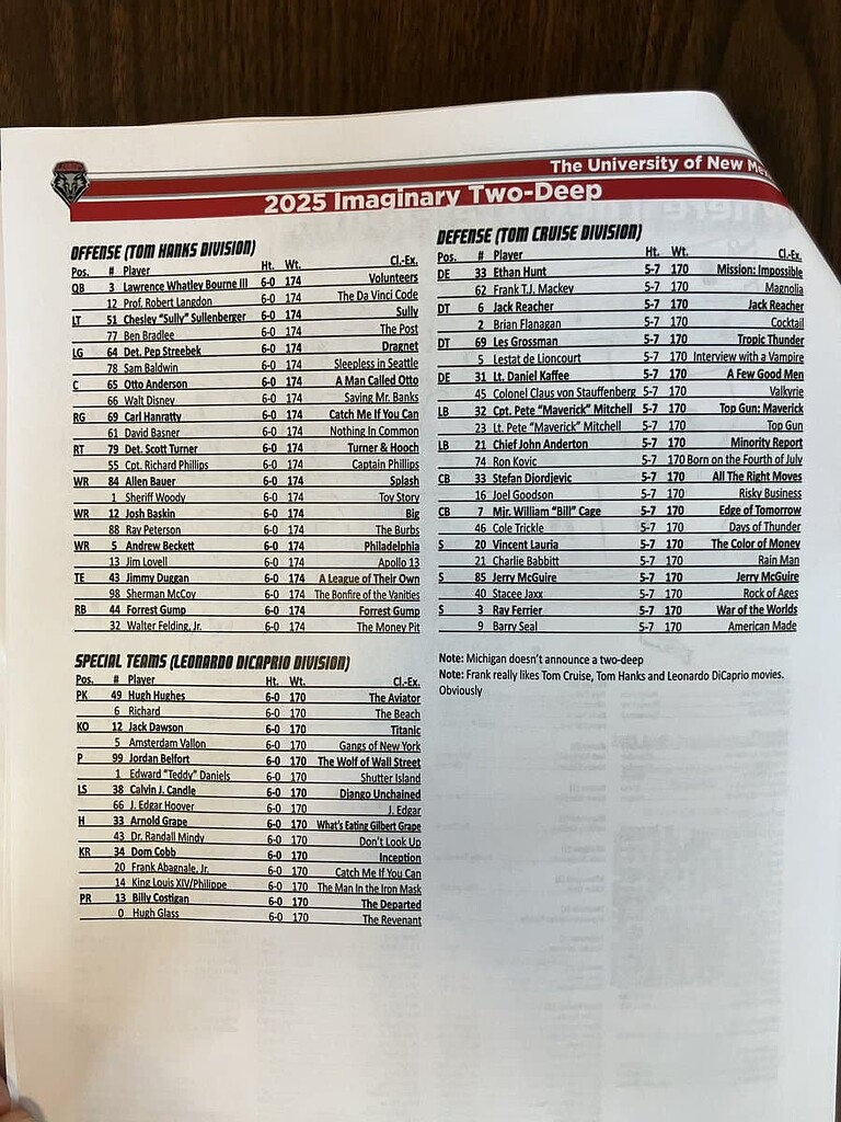 U of M - New Mexico Game--NM releases depth chart with a sense of humor ...