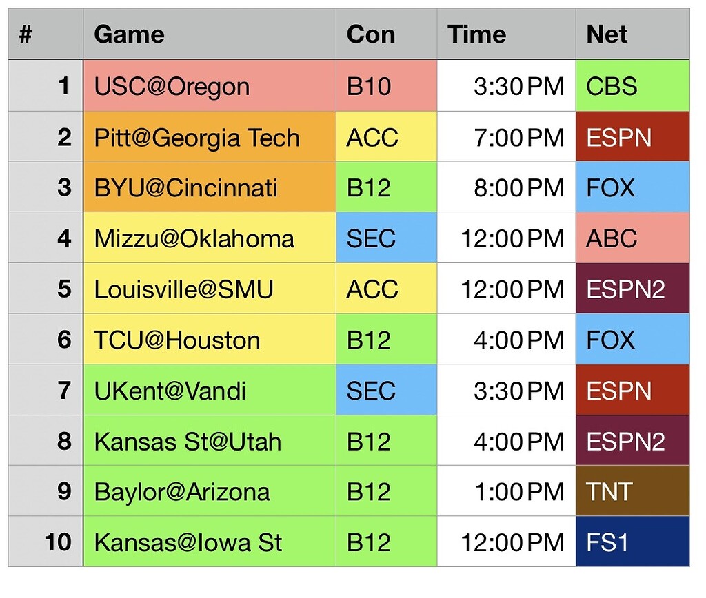 NCAA Football only has 6 games this weekend - The Den