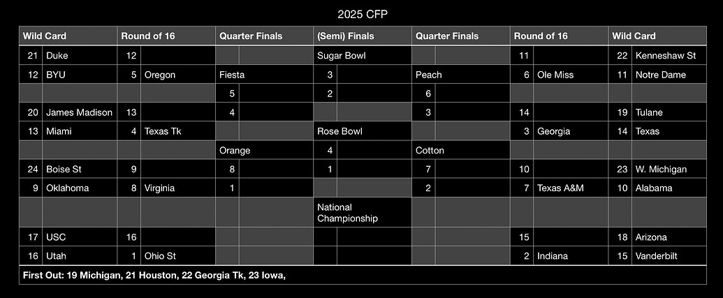 16 & 24 Team CFP Coming Soon - The Den