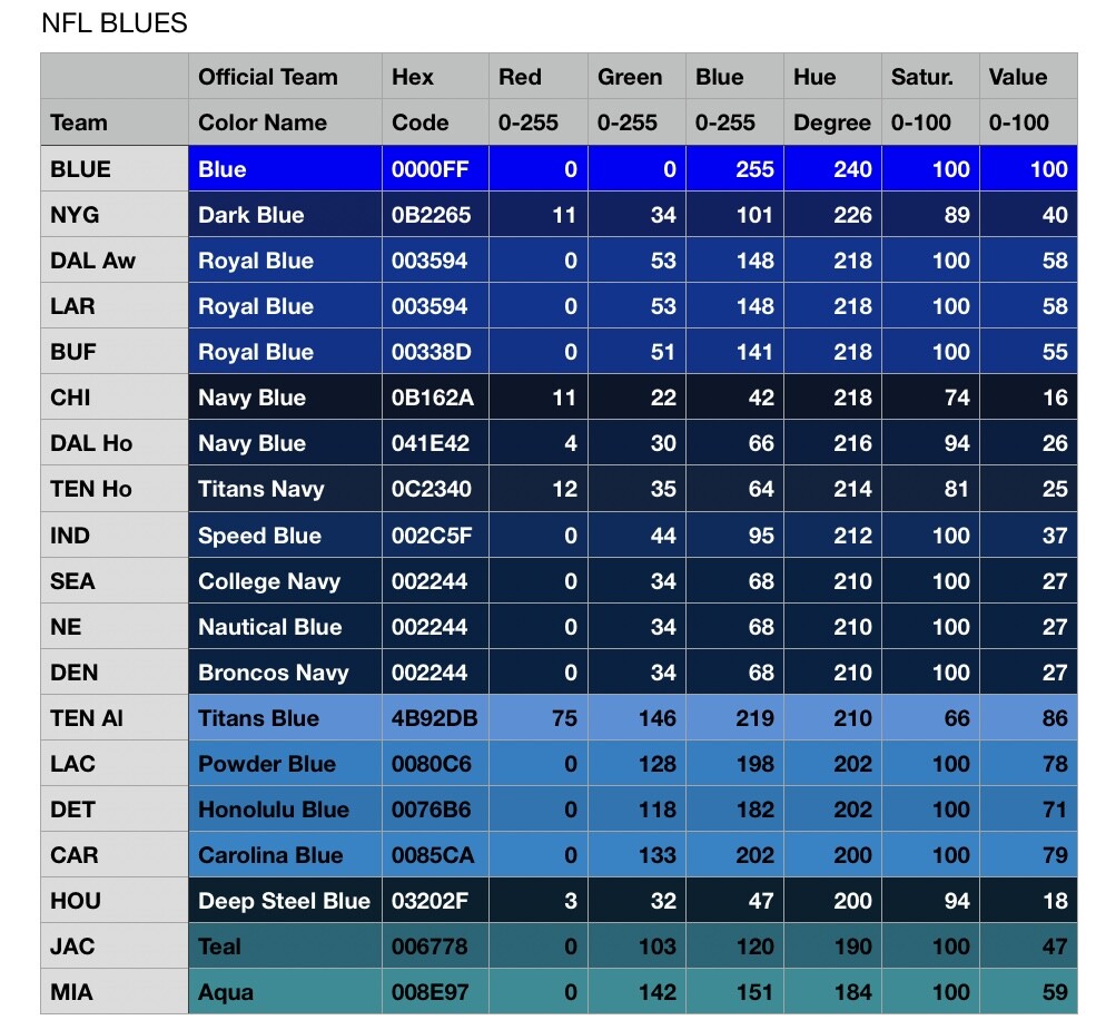 Poll: Lions New Blue? - The Den