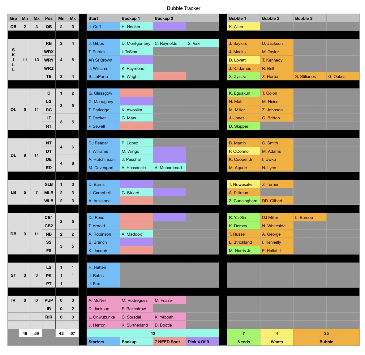 Complete 2025 Depth Chart. (Including Waives/ Cuts/ Reserves) - The Den
