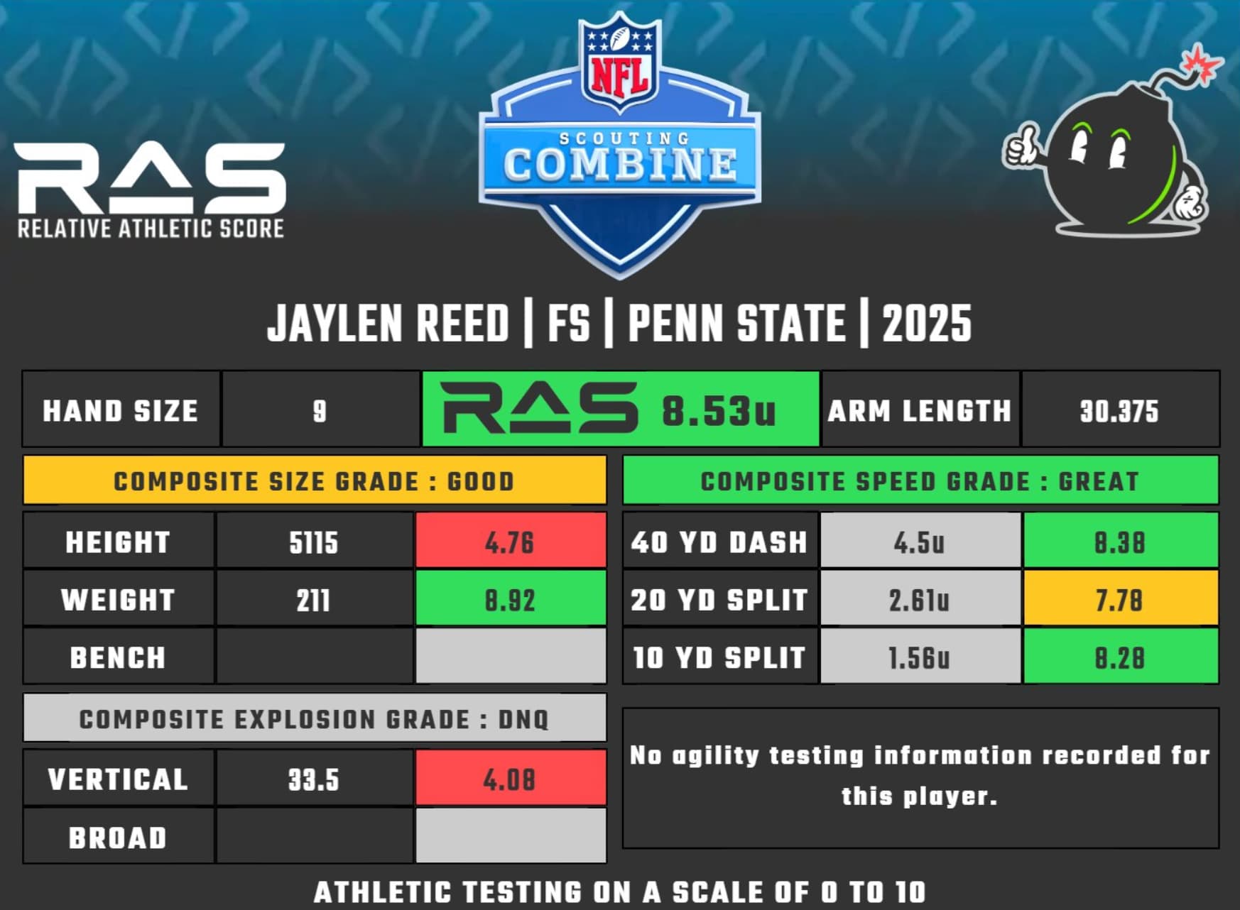 Prospects we should probably be talking about a little more, year 2 ...