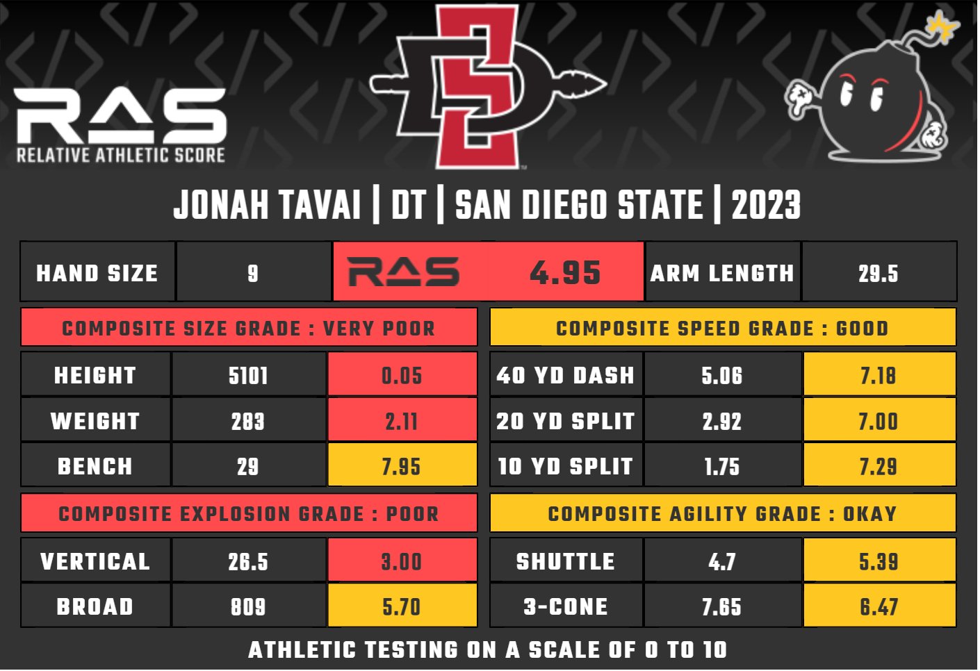 Seattle Seahawks Sign UDFA DL Jonah Tavai | 2022 Highlights - The Den