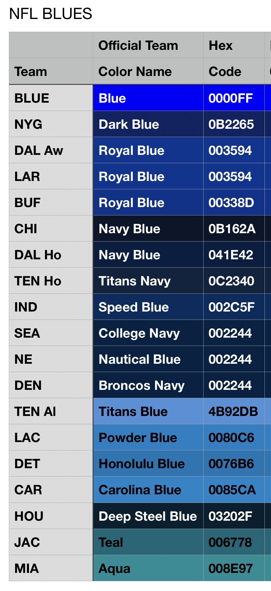 Poll: Lions New Blue? - The Den