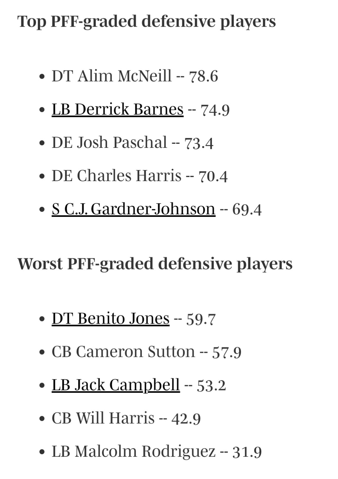 PFF Grades top 5 defense and offense - The Den