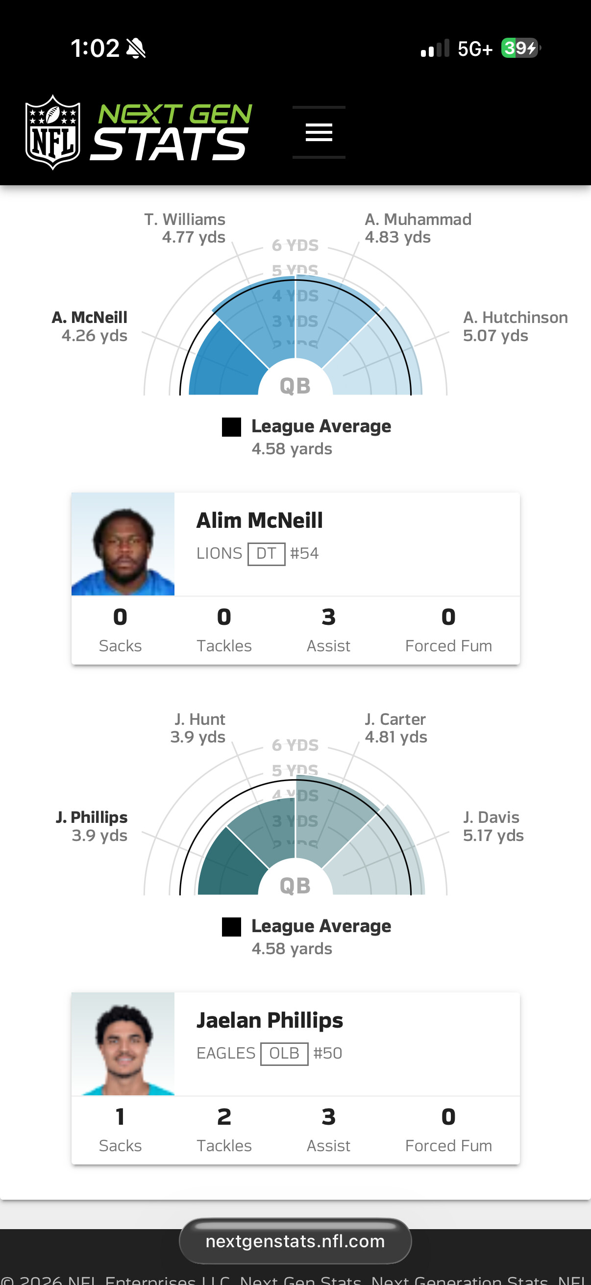 Stop the Run- A Closer Look at the DL - The Den