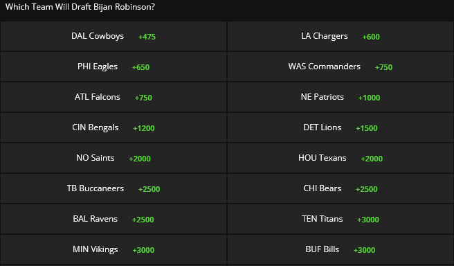 Player to be drafted by who - ODDS - The Den