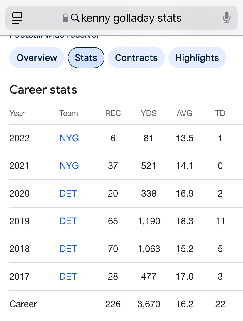 Was curious about Kenny Golladay - The Den