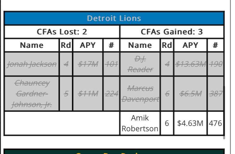 Comp picks question - The Den