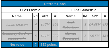 Comp Picks Best Case Scenario - The Den
