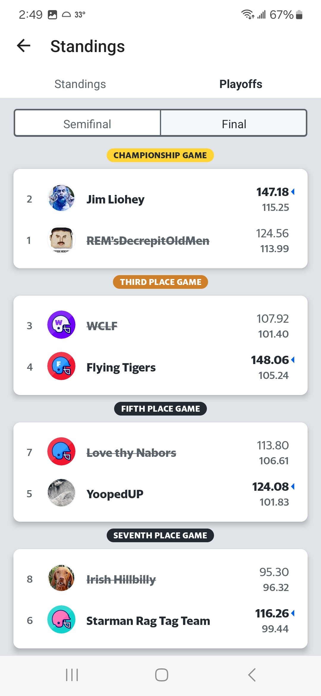 Congrats to JimLiohey for the 2024 Den Old School FF title - The Den