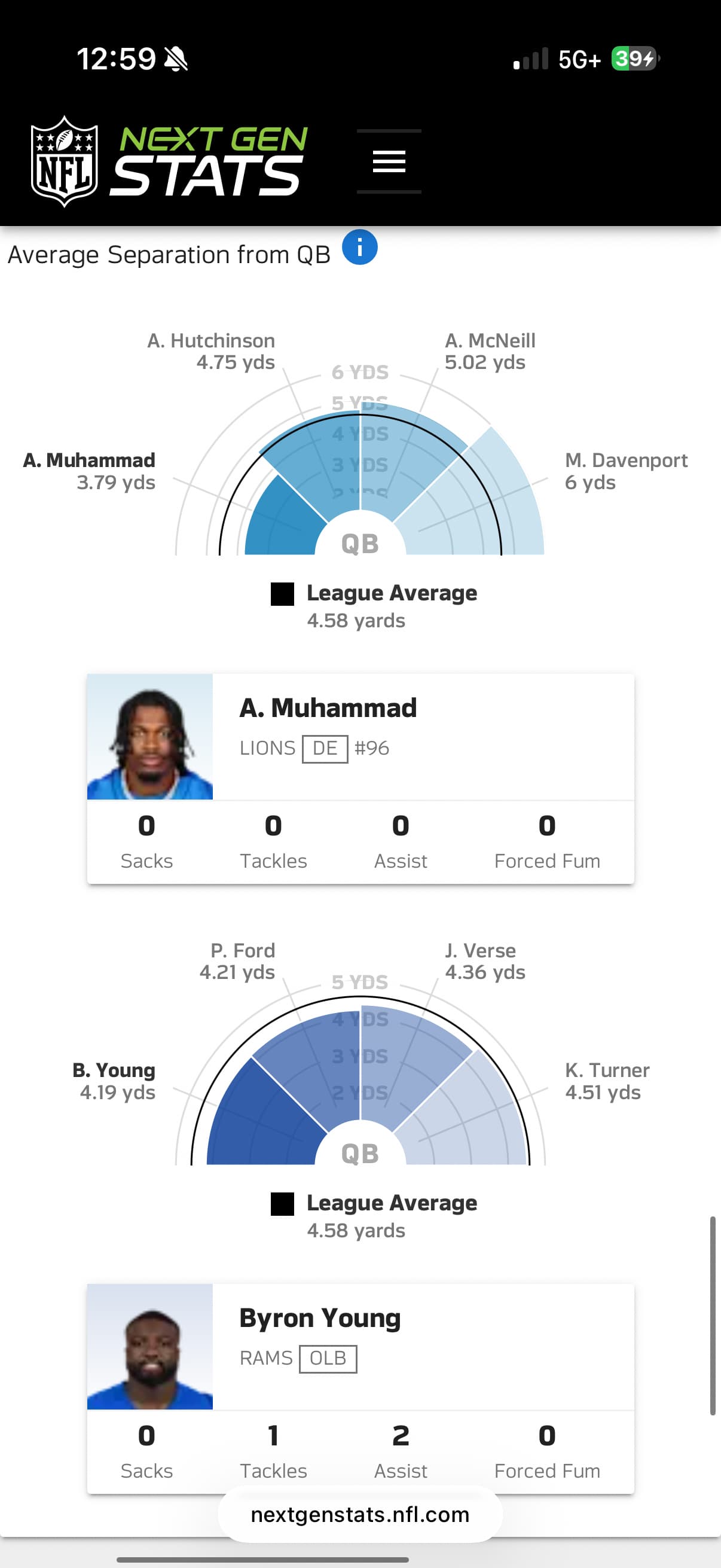 Stop the Run- A Closer Look at the DL - The Den