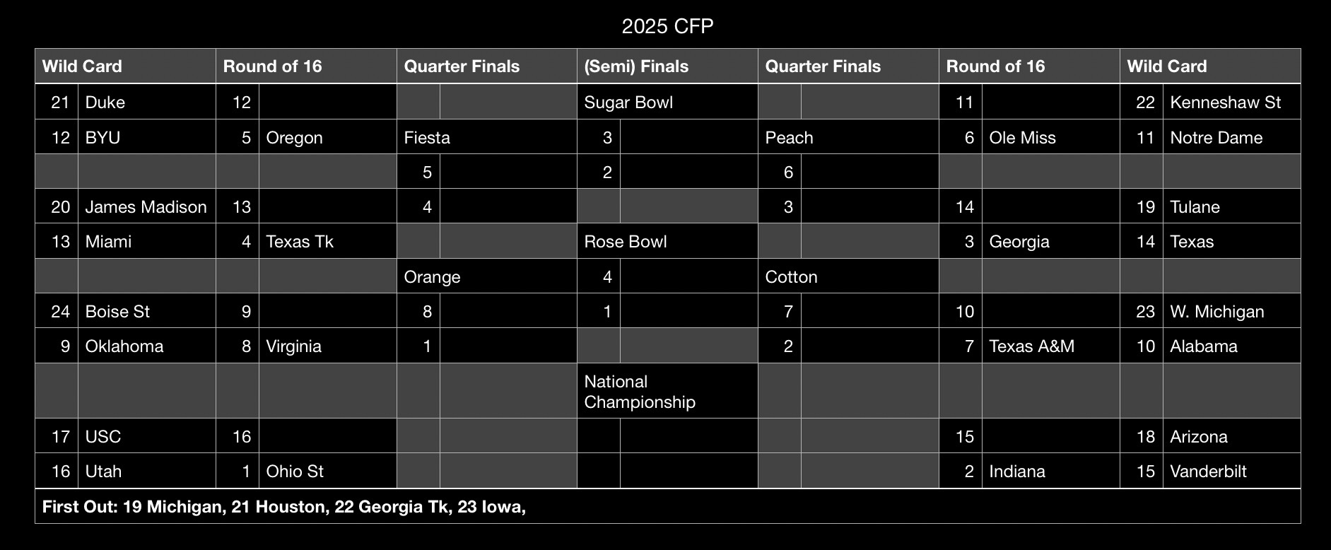 16 & 24 Team CFP Coming Soon - The Den