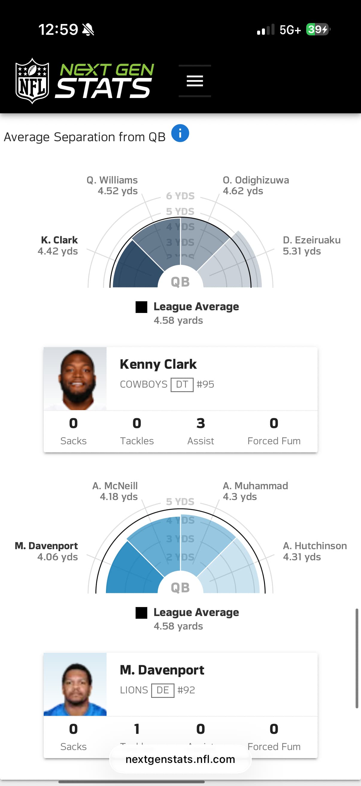Stop the Run- A Closer Look at the DL - The Den